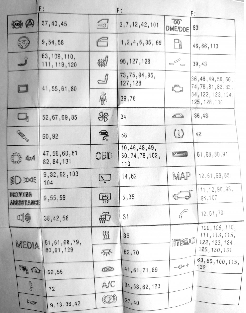 BMW X1 II F48 (2016-2021) - scatola dei fusibili - Schema fusibili