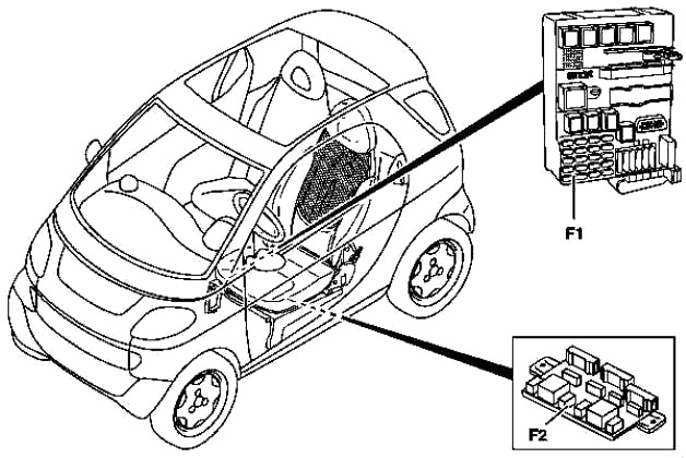 Smart Fortwo W450 (1998-2002) - scatola fusibili e relè - Schema fusibili
